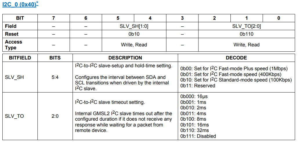 GMSL SERDES 笔记 | LuyangのBlog
